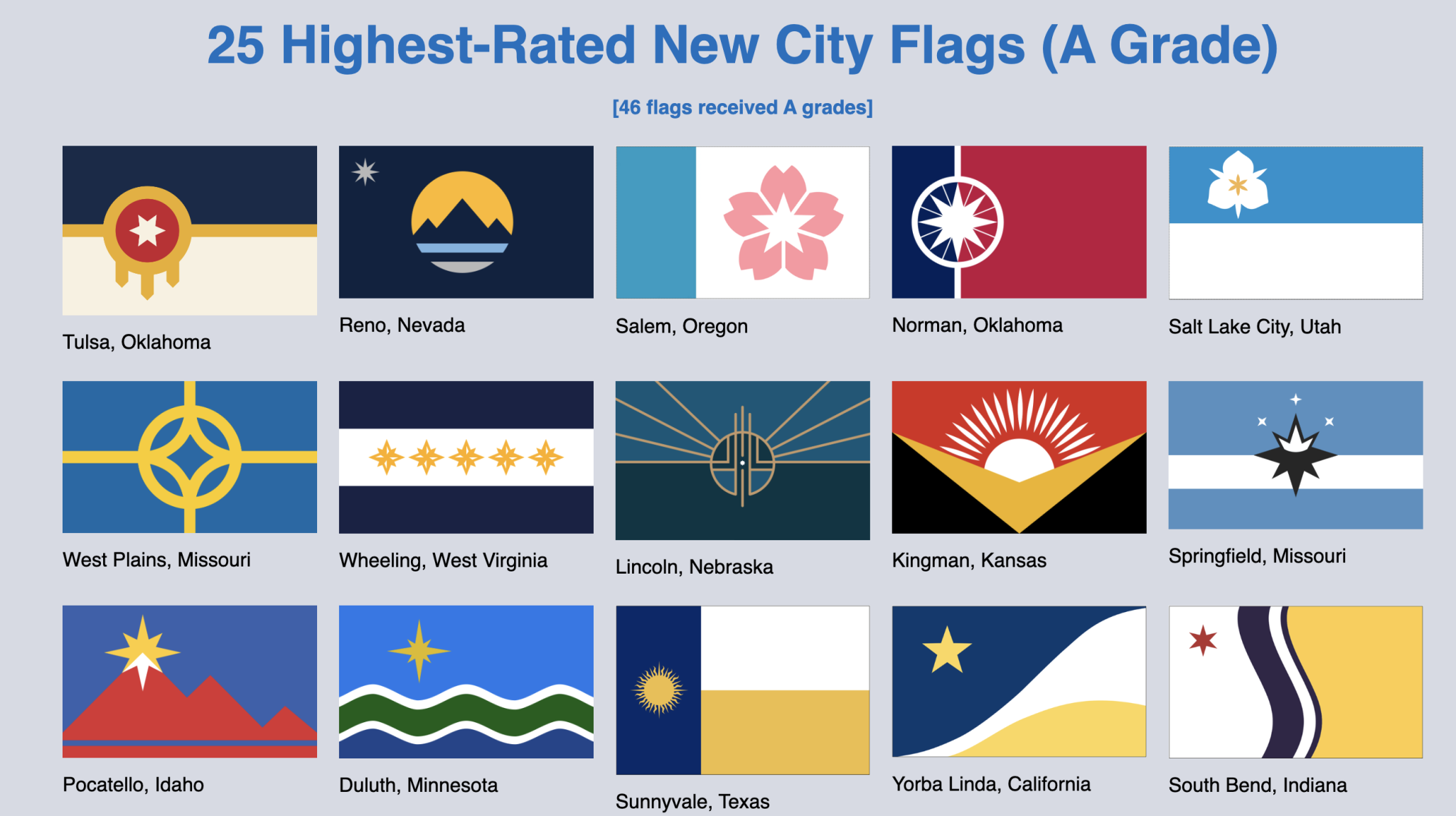 Salem's new flag earns a rare "A" grade - Salem Reporter