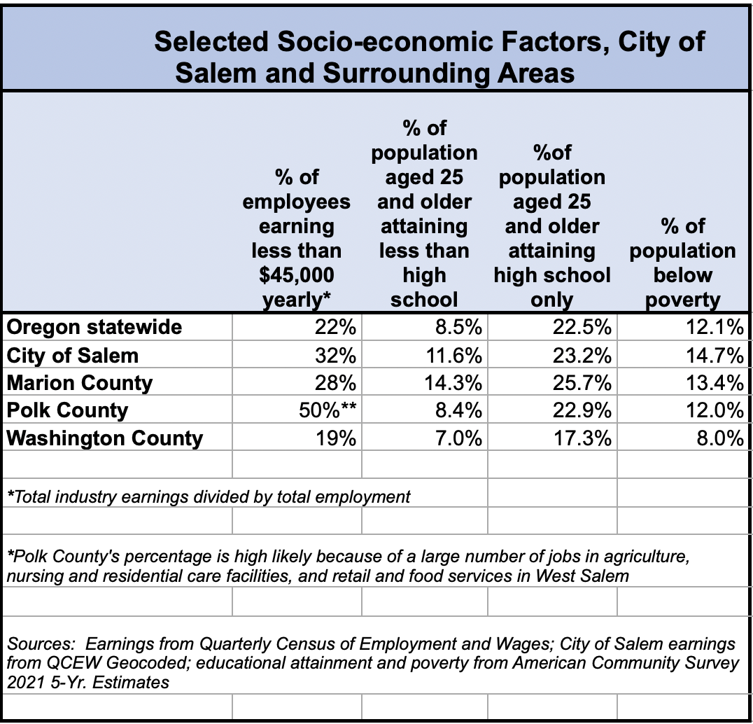 COLUMN: Local government grows, but population grows much faster in ...