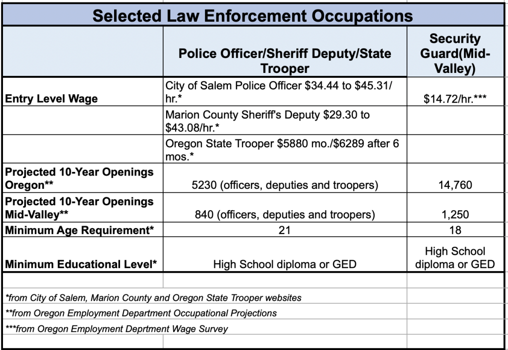 COLUMN: Hiring challenges remain for law enforcement in Salem area ...