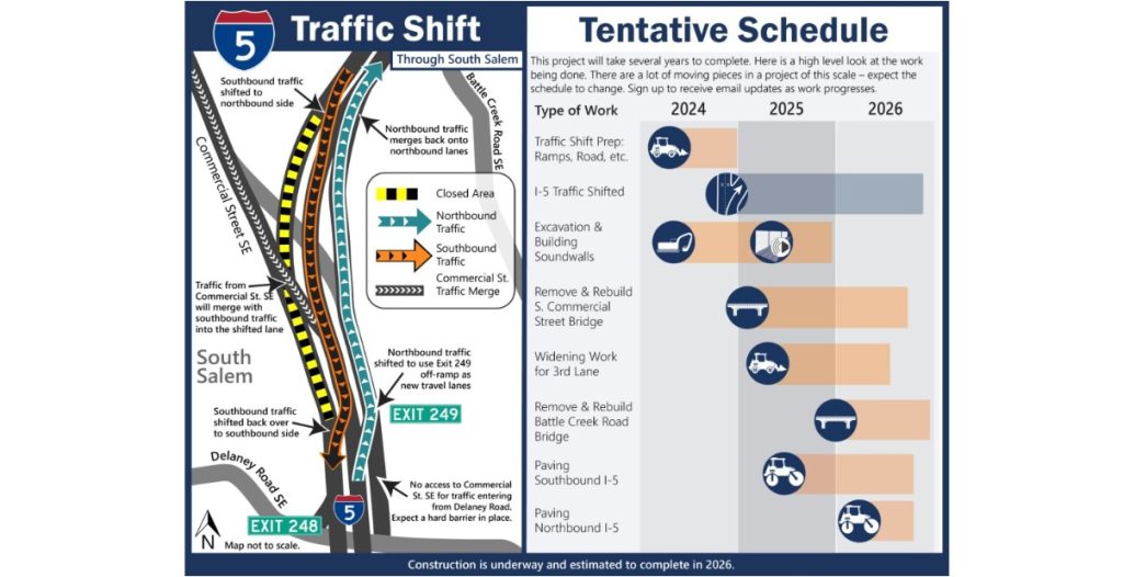 ODOT closes I-5 Commercial Street exit through Sept. 23 as freeway ...
